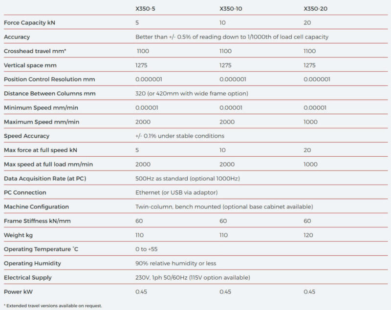 X350 Machine - Testometric