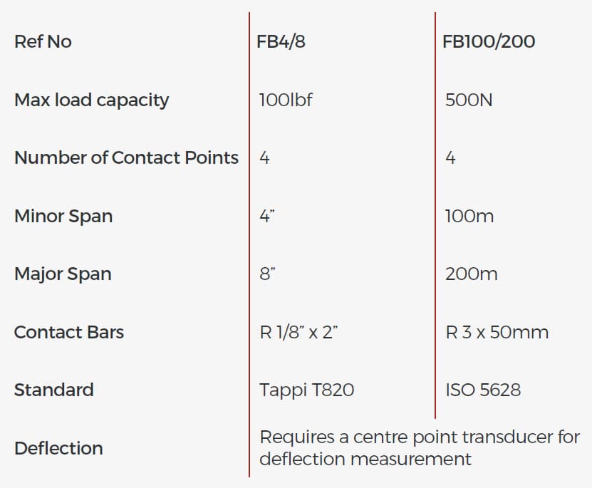 Glass Bend Fixture - Testometric