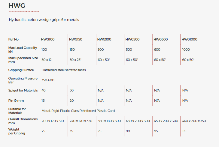 Hydraulic Wedge Grips, 1000kN - Testometric