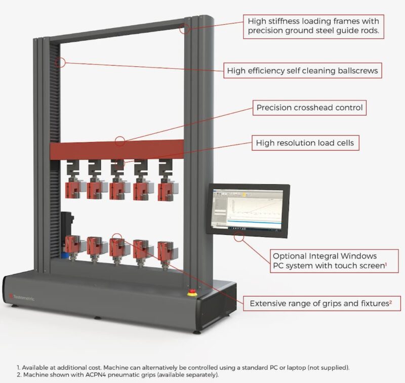 X500 High-Capacity Bench Mounted Range (25-100kN) - Testometric