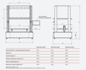 Box Compression Testing Machines - Testometric