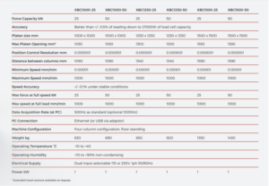 Box Compression Testing Machines - Testometric