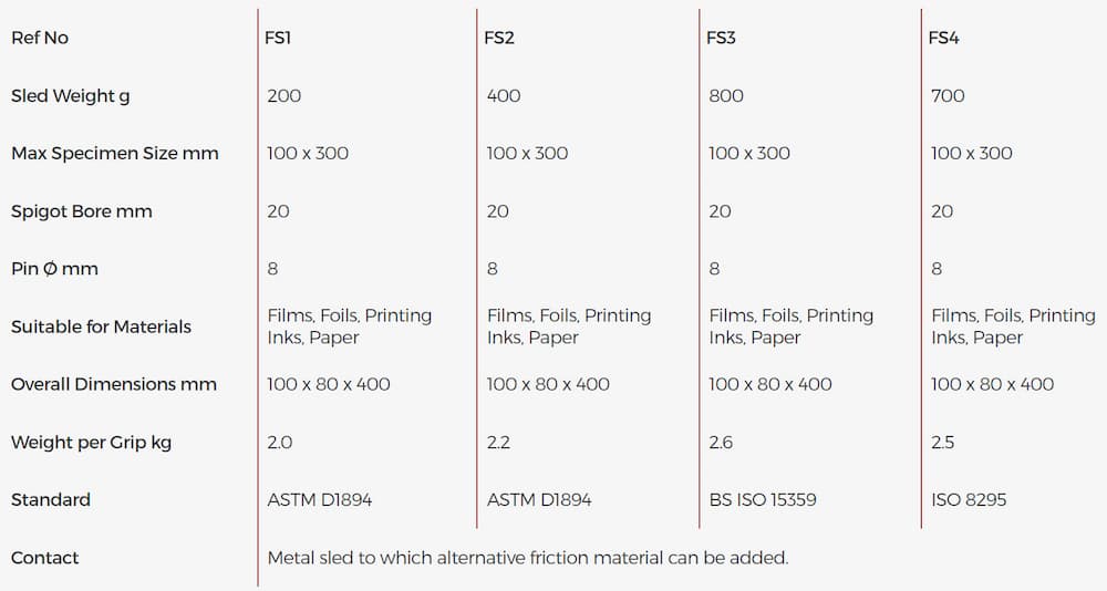 Friction testing fixture - Testometric
