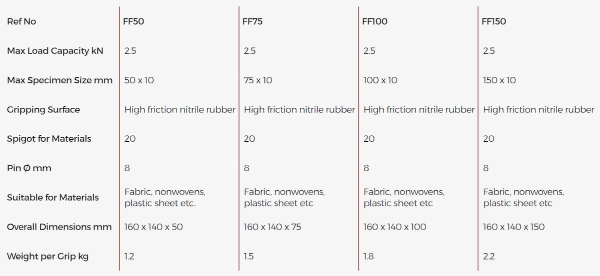 Flat faced grips - Testometric