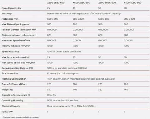 Box Compression Testing Machines - Testometric