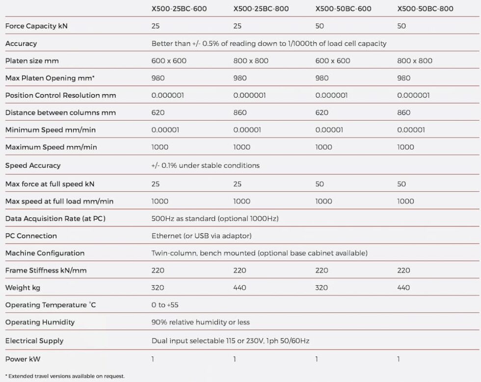 Box Compression Testing Machines - Testometric