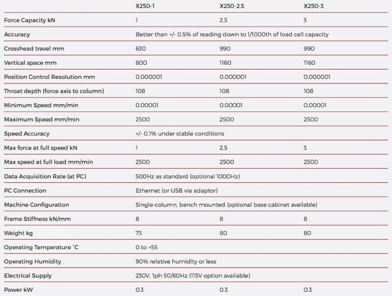 X250 Machine - Testometric
