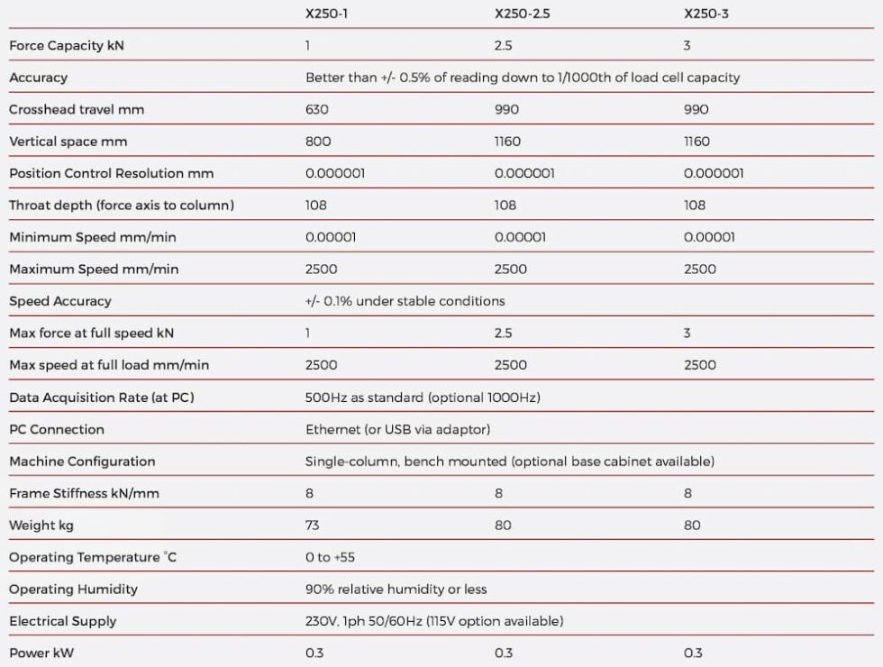 X250 Machine - Testometric