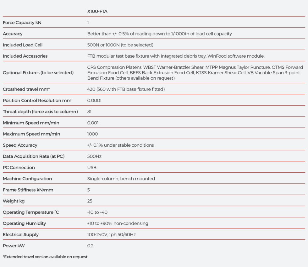 Food and Texture Testing - Testometric