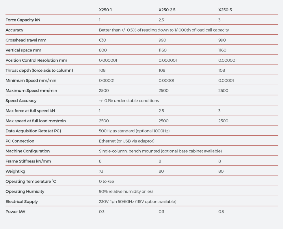 Machine - Testometric