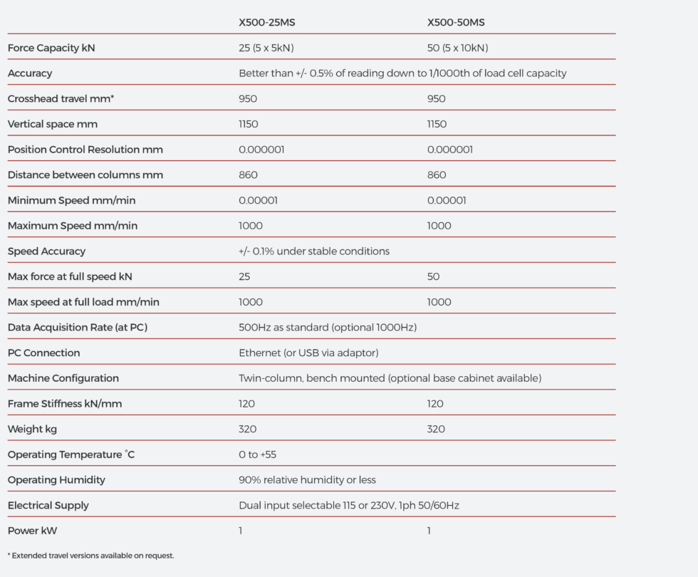 Multi Station - Testometric